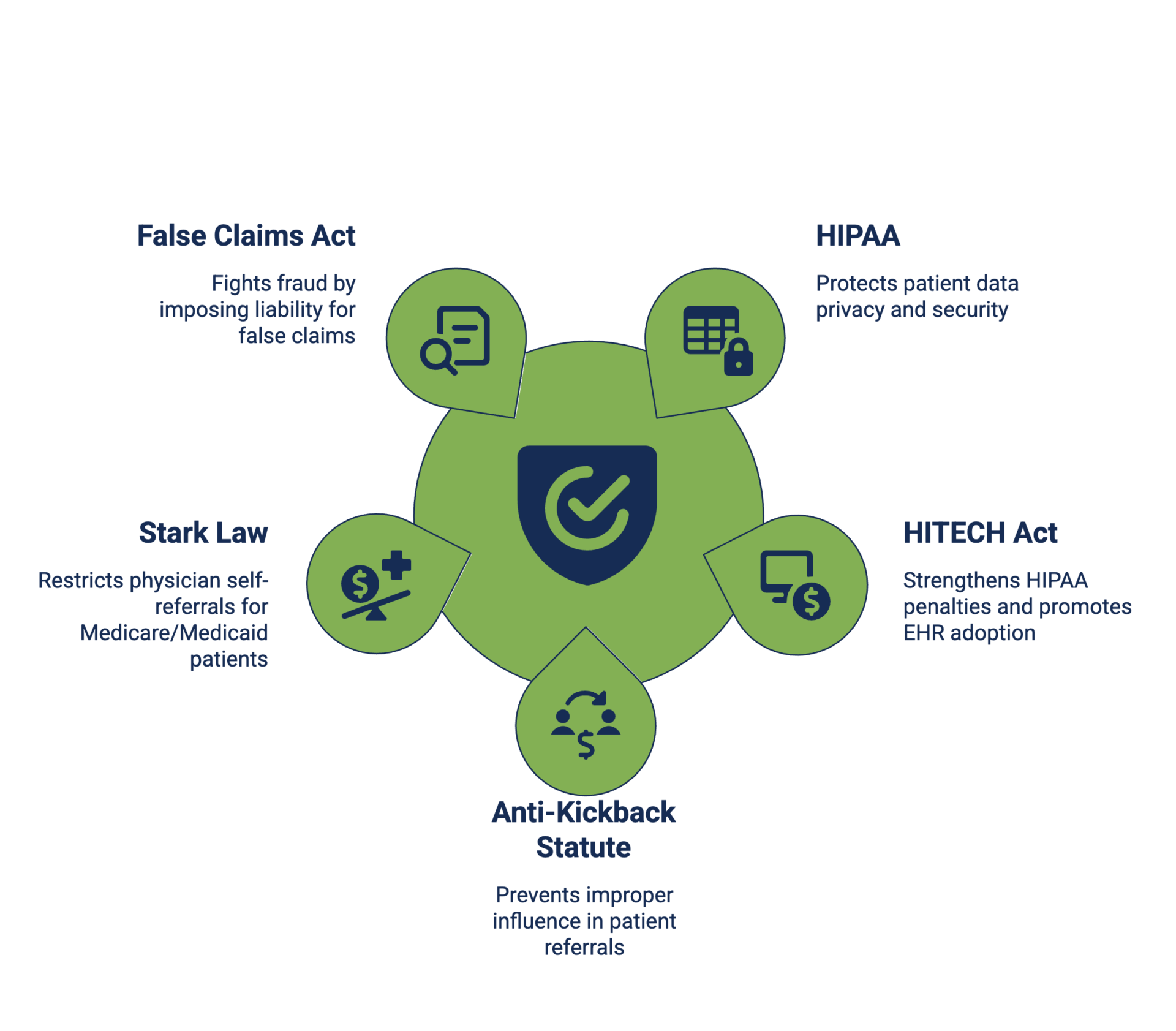 Real-World Examples of Compliance in Healthcare